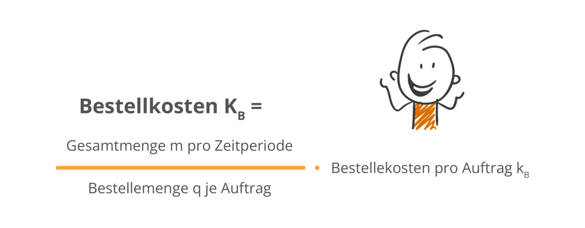 Optimale Bestellmenge: Mit diesen Formeln wird sie berechnet