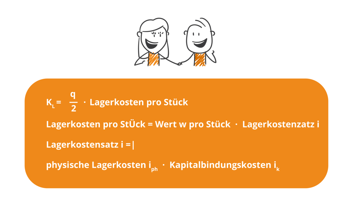 Optimale Bestellmenge: Mit diesen Formeln wird sie berechnet