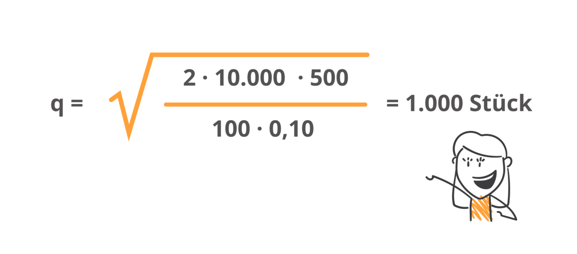 Optimale Bestellmenge: Mit diesen Formeln wird sie berechnet