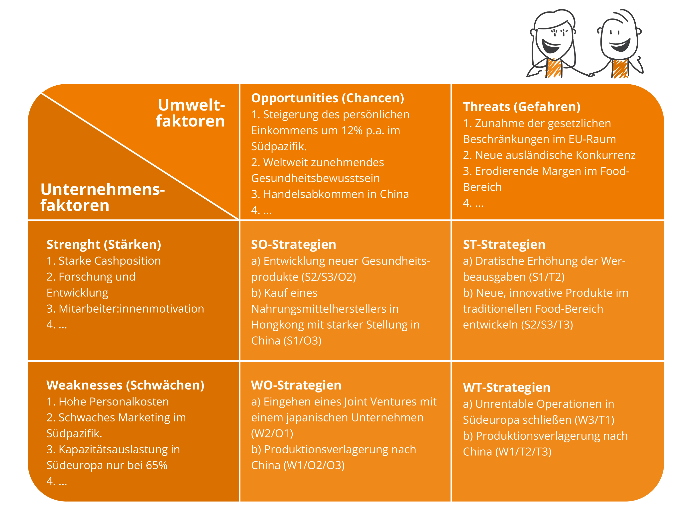 SWOT-Analyse: Definition & Beispiele einfach erklärt
